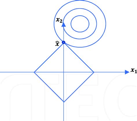 regularized least squares using l 1 download scientific diagram