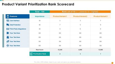 Prioritization Scorecard Powerpoint Presentation Slides Presentation Graphics Presentation