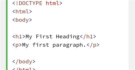 Tutorial Belajar Html Contoh Dasar Html