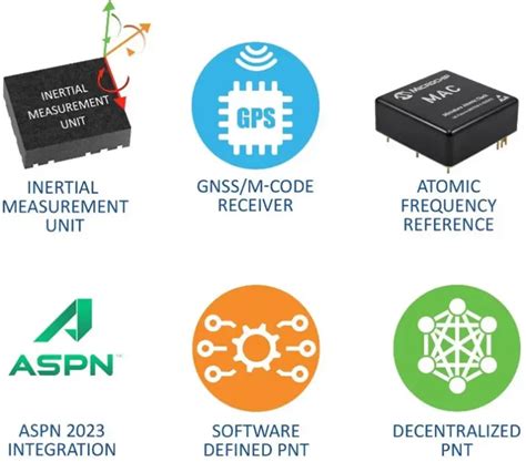 Introducing Microchips 3u Openvpx Source Card Sv 3200 C00