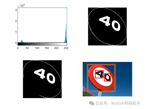 【图像处理】交通标志检测附matlab代码 Csdn博客