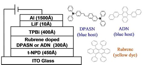 Color Online Schematic Illustration Of The Structure Of The Fluorescent Download Scientific