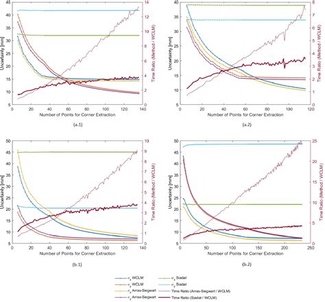 Figure 5 From Weighted Conformal Lidar Mapping For Structured Slam Semantic Scholar