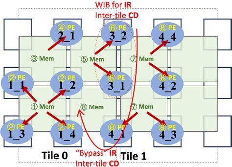 A Spatial Designed Computing In Memory Architecture Based On Monolithic D Integration For High