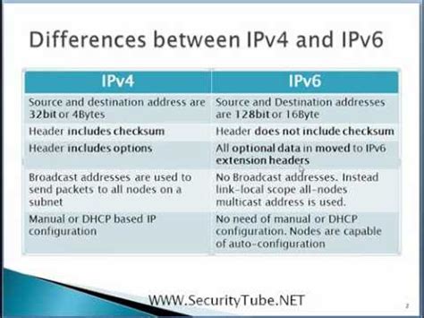 IPv4 Vs IPv6 YouTube