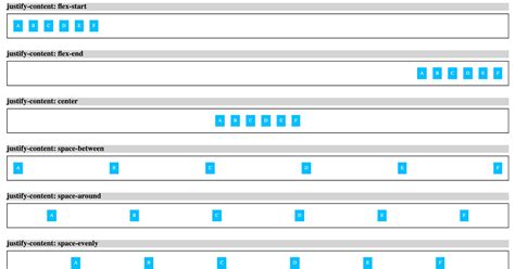 Programming For Beginners Flexbox A Deep Dive Into The Justify Content Property