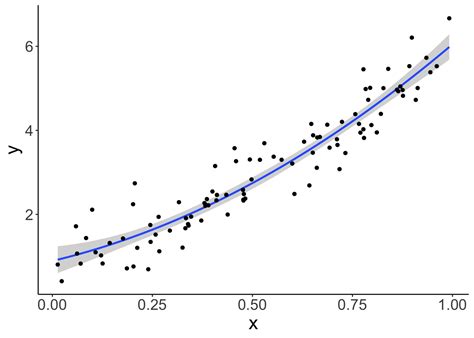 Chapter 13 Model Comparison Psych 710 Statistical Methods Ii