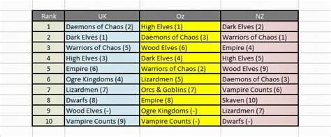 Fields Of Blood Army Rating December Update