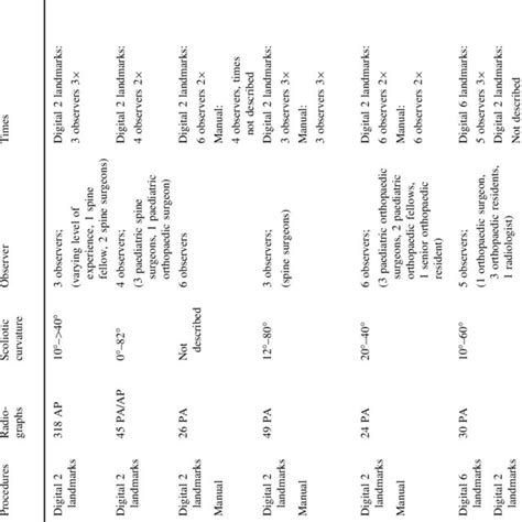 Example For Reproducibility Parameters Download Scientific Diagram