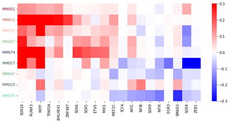 Tutorial Perturbation Simulation — Scenic 01dev132g26f1691 Documentation