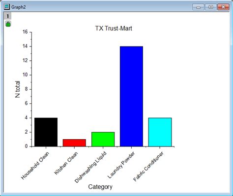 Help Online Tutorials Categorical Values Ordering And Sharing