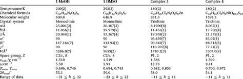 Main Crystal Data And Details Of Experimental Data Collection And Download Table