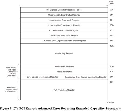 Linux系统crash后定位方法 Pcie举例linux Crash Csdn博客