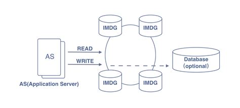 Ignite特征与技术架构分析 敏博