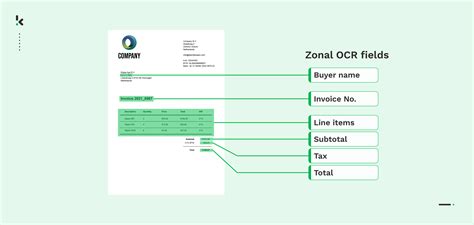 Zonal OCR Everything You Need To Know