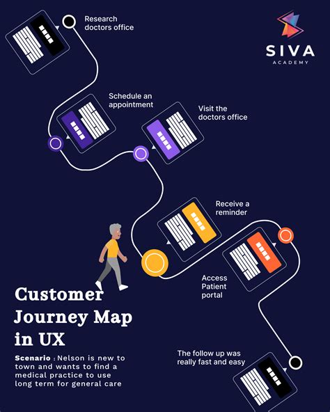 Siva Academy 🌟 Elevate User Experiences With Siva