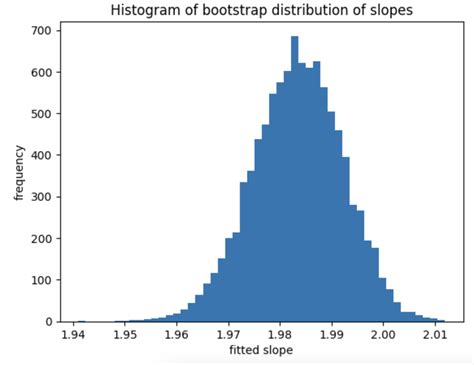 Python How To Compute The Slope Of Random Set Using The Bootstrap Method Stack Overflow