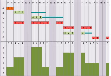 resource histogram template