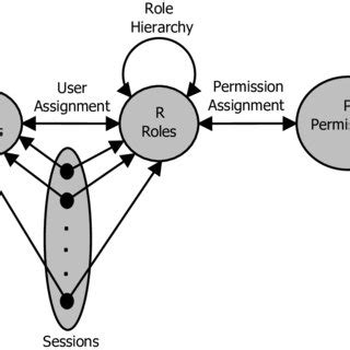 1 Access Control Matrix Download Table