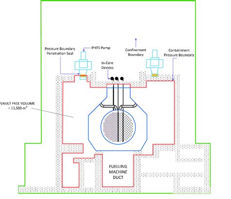 Reactor Building Cross Section For One Of The Four Units Showing A