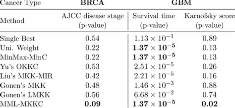 Evaluation Of Clustering Results Download Scientific Diagram