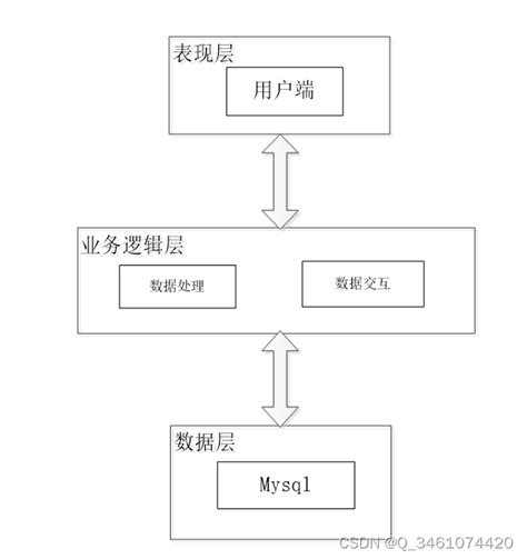 （附源码）spring Boot旧物回收管理系统 毕业设计 221713 Csdn博客