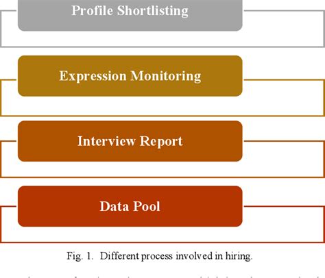 Figure 1 From Efficient Hiring Analysis And Management Using Artificial Intelligence And