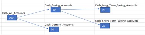 Powerbi Power Bi Tree Chart Out Of Only Numerical Data Stack Overflow