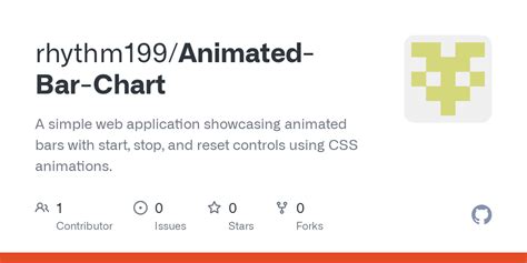 GitHub Rhythm Animated Bar Chart A Simple Web Application Showcasing Animated Bars With