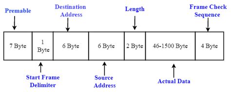 What Is Ethernet Baeldung On Computer Science