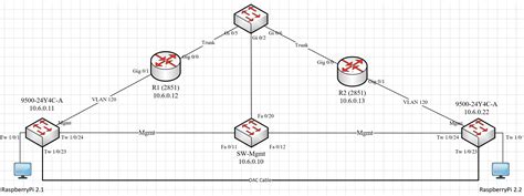 bgp evpn vxlan layer 2 network over gre ipsec tunnel cisco community