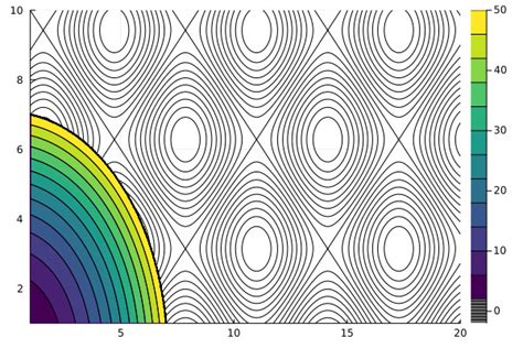 plots jl fill within limits only general usage julia programming