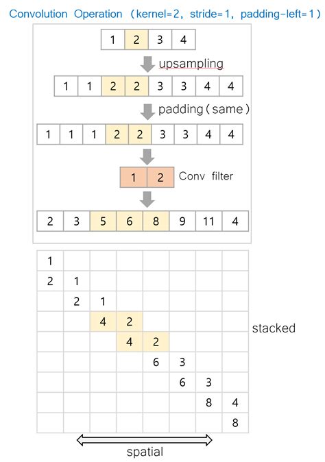 Bumjini Deconvolution And Checkboard Artifacts