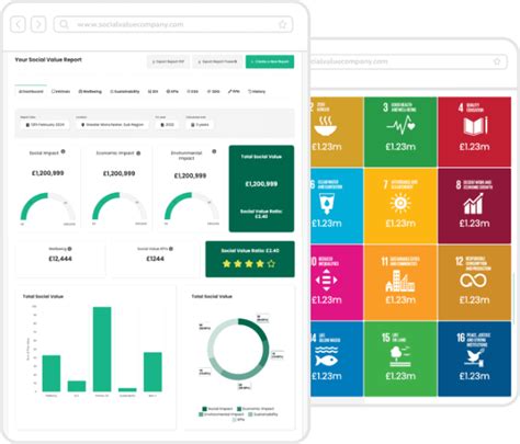Social Value Reporting Social Value Company