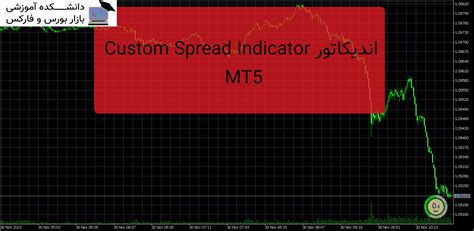 Custom Spread Indicator Mt5 دانلود اندیکاتور دانشکده آموزشی بازار بورس و فارکس