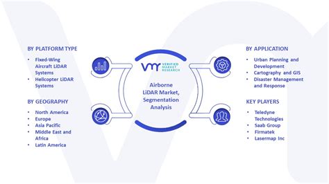 In Depth Industry Outlook Airborne Lidar Market Size Forecast