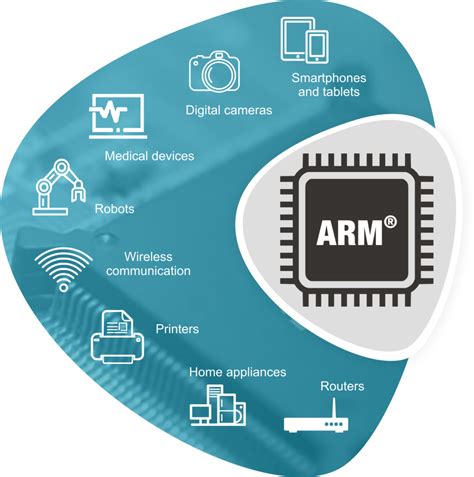 Arm Architecture History At Madison Hales Blog
