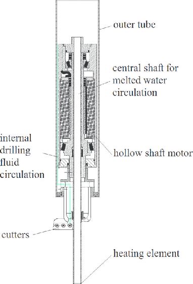 Schematic Of The Lower Part Of The Probe Drill Head And Motor Section