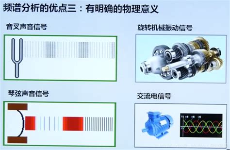 【学习笔记】matlab进行数字信号处理（一）生成信号及信号的时域频域分析 数字ic使用matlab生成信号 csdn博客