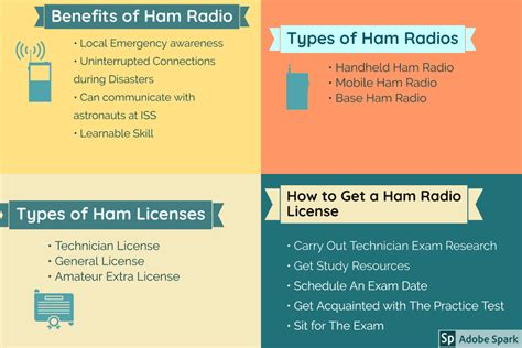 Ham Radio For Beginners Wholly Outdoor
