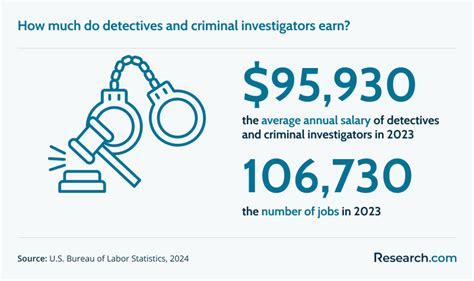 Interview With Criminal Justice Experts Answering Students Questions