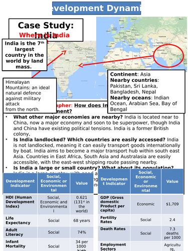 Edexcel B Gcse Geography Teaching Resources