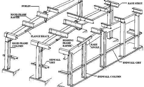 metal building components parts diagram concrete steel prefa
