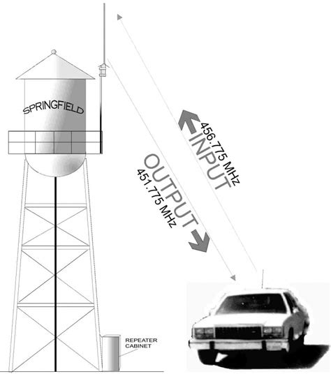 Ham Radio Made Simple Ultimate Beginner Reference Guide