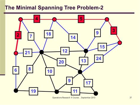 Operations Research Ii Course September Part 2 Network Flow