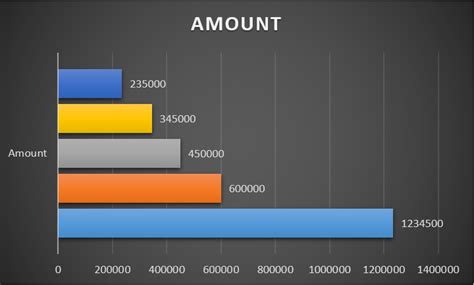 Solved Create An Object Filter On Nprinting To Display Th Qlik