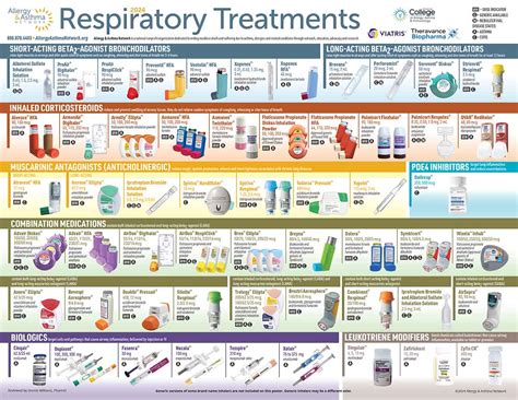 Identifying Inhalers Como Science