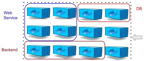 Docker와 K8s Til 39