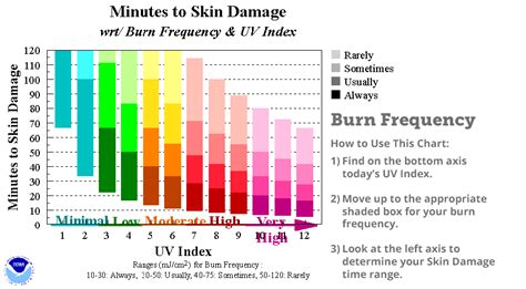 How To Avoid UV Exposure Radiometers