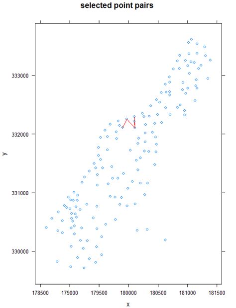 插值和空间分析（二）变异函数分析（r语言） Prepat 博客园